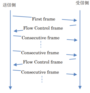 【python-can】ISO-TPの勉強！シミュレーションで動作確認するぞ！！ | かきエレ
