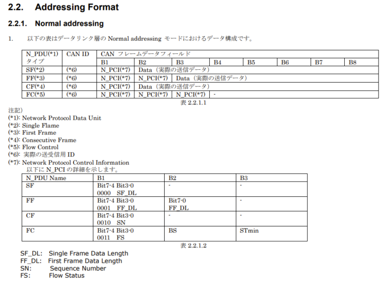 【python-can】ISO-TPの勉強！シミュレーションで動作確認するぞ！！ | かきエレ