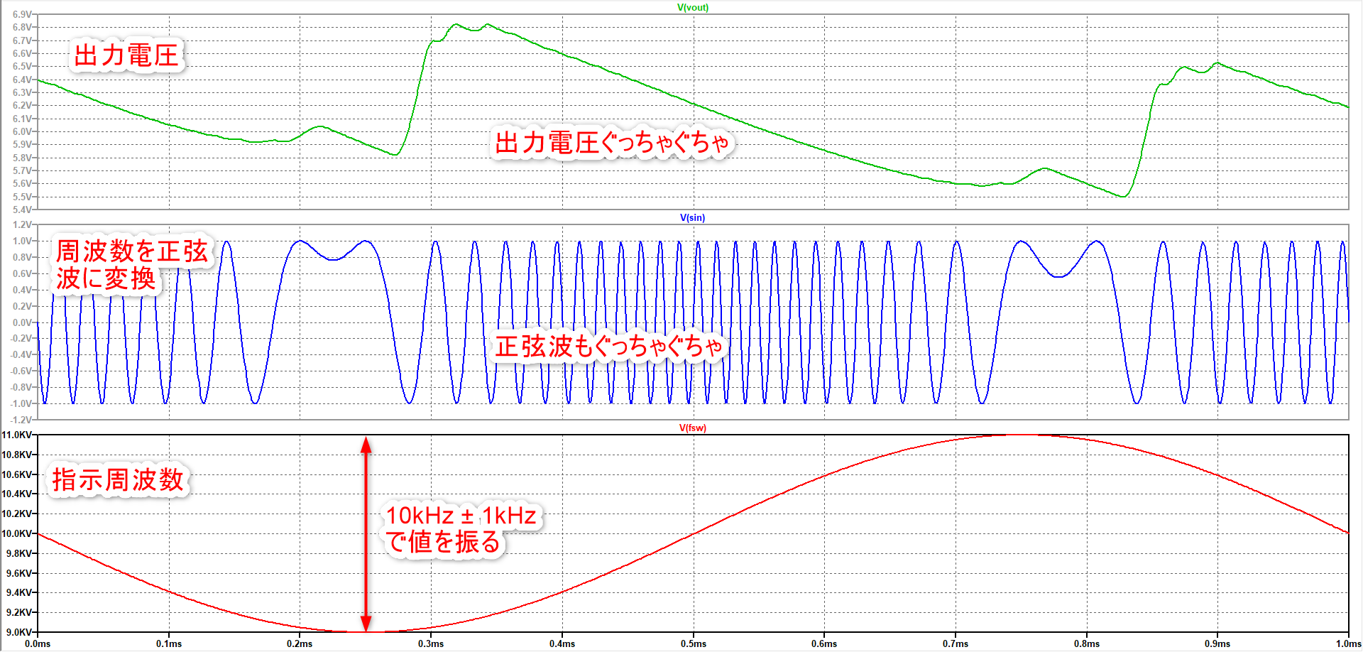 【電源回路】LLCコンバータを周波数可変に修正する | かきエレ