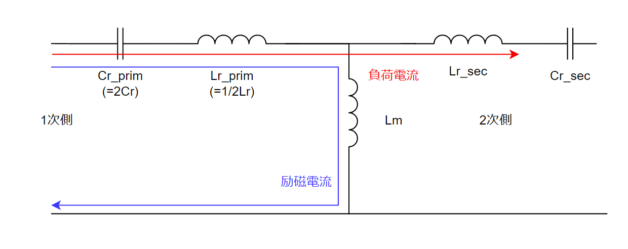 【CLLCコンバータ】LLCとCLLCでは、なぜ出力電圧VSスイッチング周波数の特性が違うのか？ | かきエレ