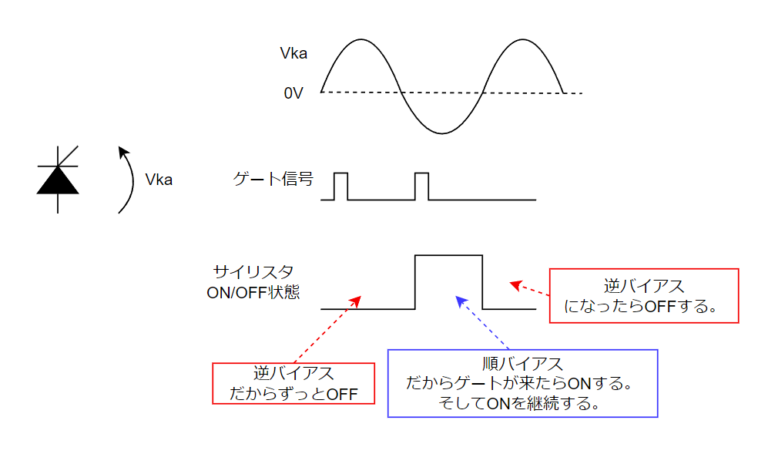 【電気回路】サイリスタによる突入電流防止回路について【active Inrush Current Limiter】 かきエレ