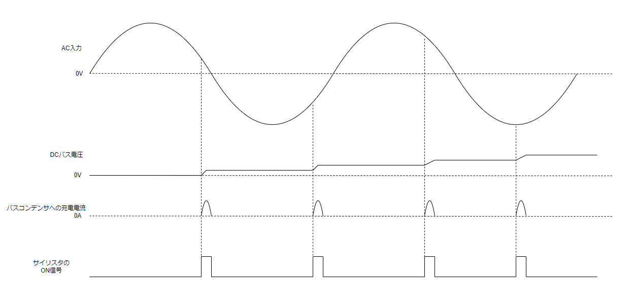 【電気回路】サイリスタによる突入電流防止回路について【active Inrush Current Limiter】 かきエレ
